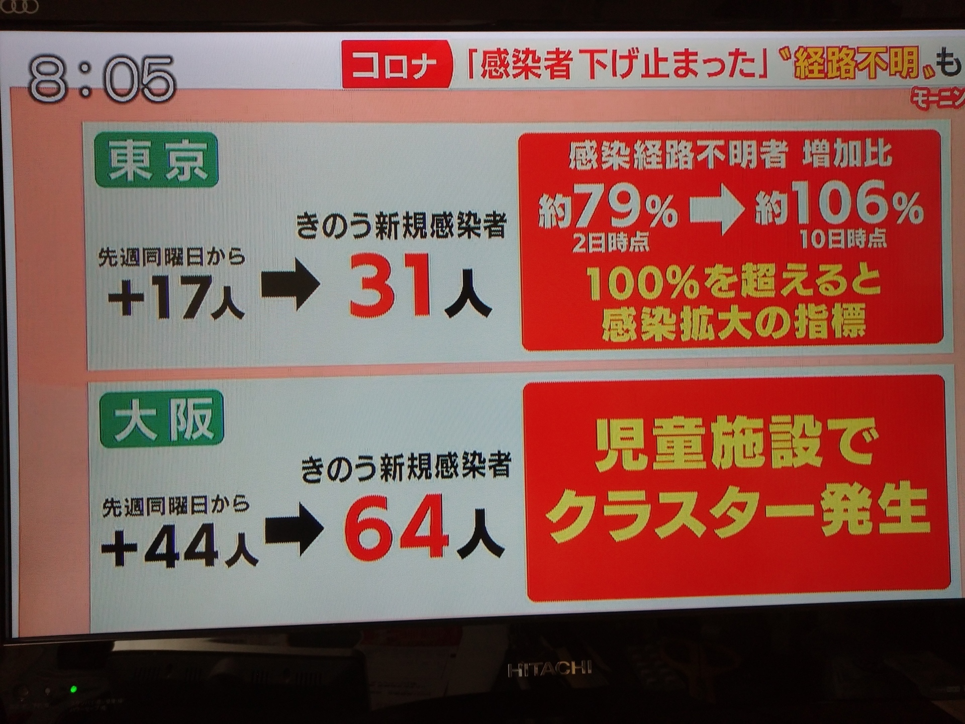 煽り報道: 年金生活